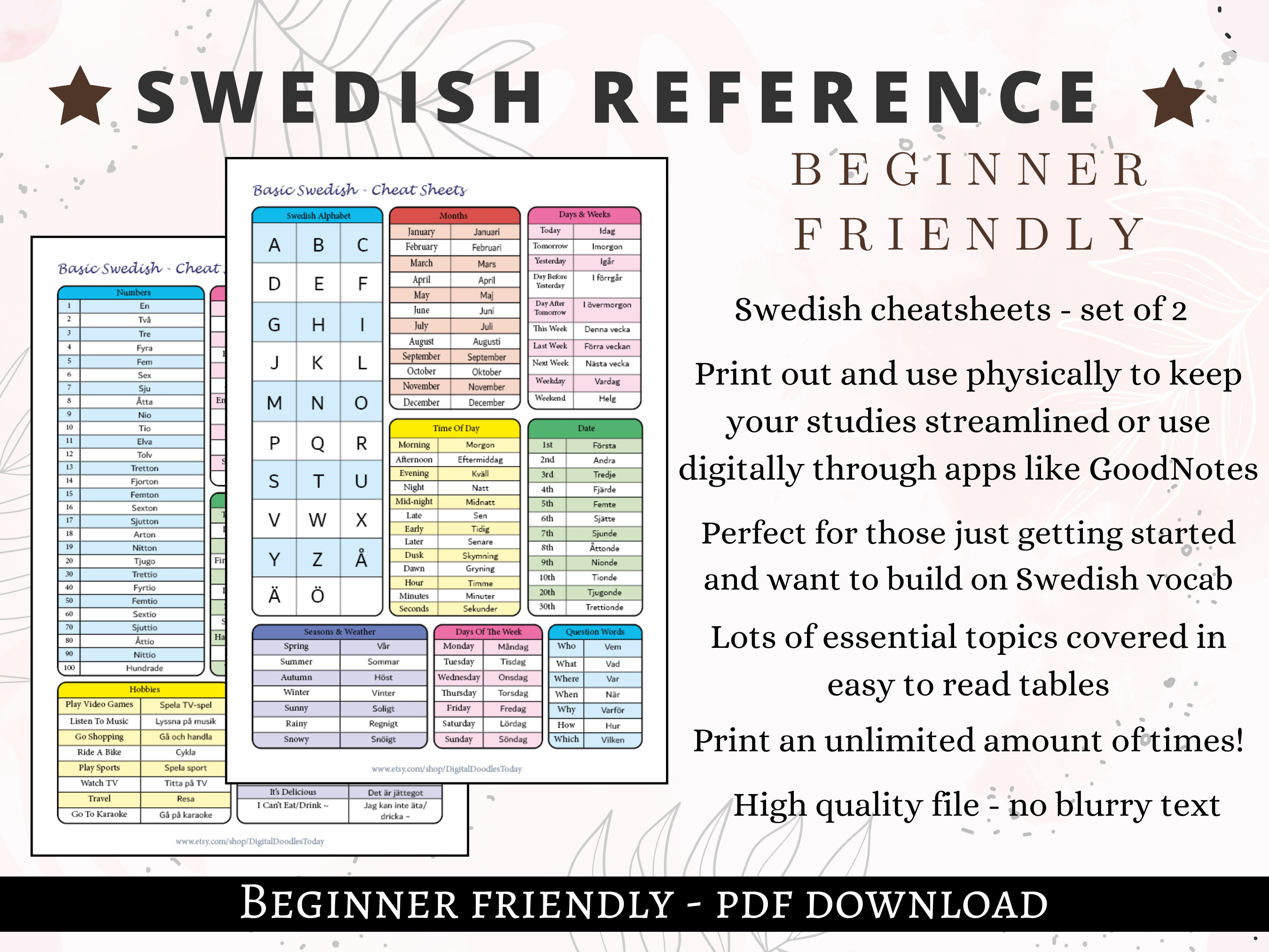 Swedish Cheat Sheets, Swedish Language Learning, Swedish Alphabet ...