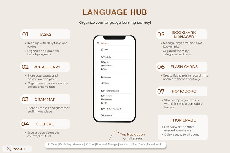 Notion Language Learning Hub Template Language Learning - Etsy