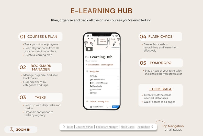 E-learning Hub Notion Template Online Learning Tracker - Etsy