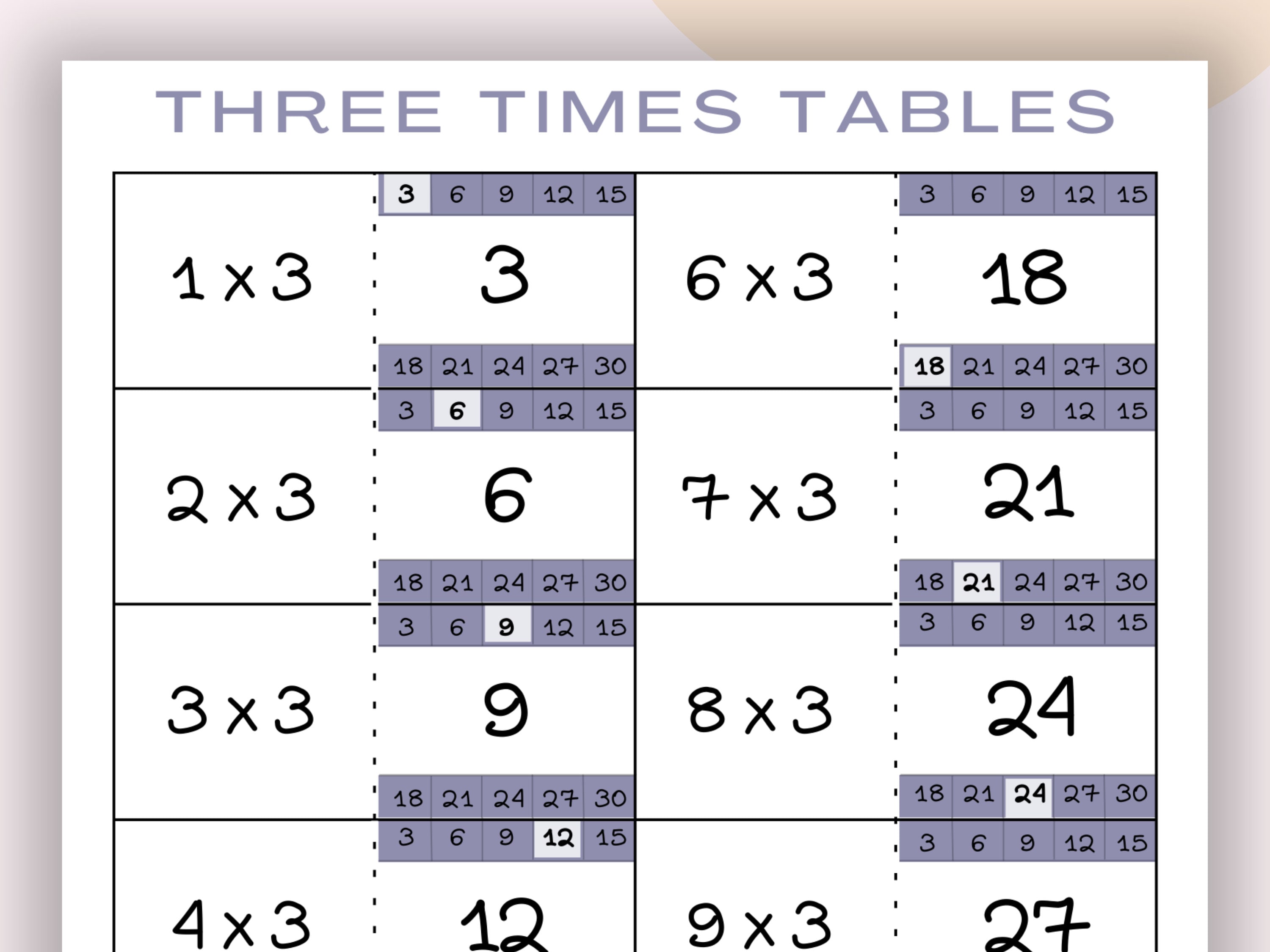 3 Times Tables Flash Cards Printable Multiplication Flash - Etsy Australia