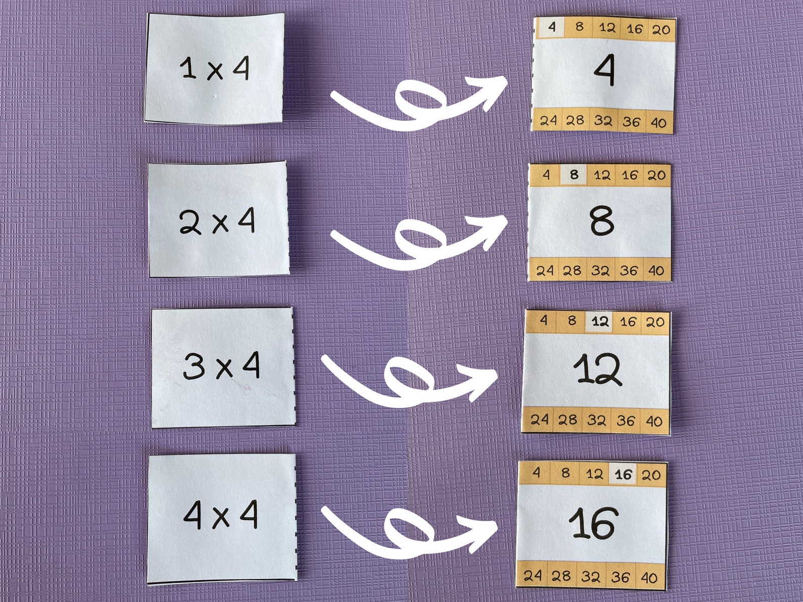 4 Times Tables Flash Cards Printable Multiplication Flash - Etsy