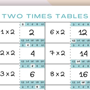 2 Times Tables Flash Cards, Printable Multiplication Flash Cards, Learn ...