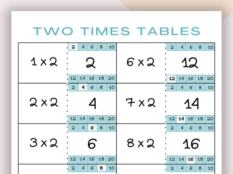 2 Times Tables Flash Cards, Printable Multiplication Flash Cards, Learn ...
