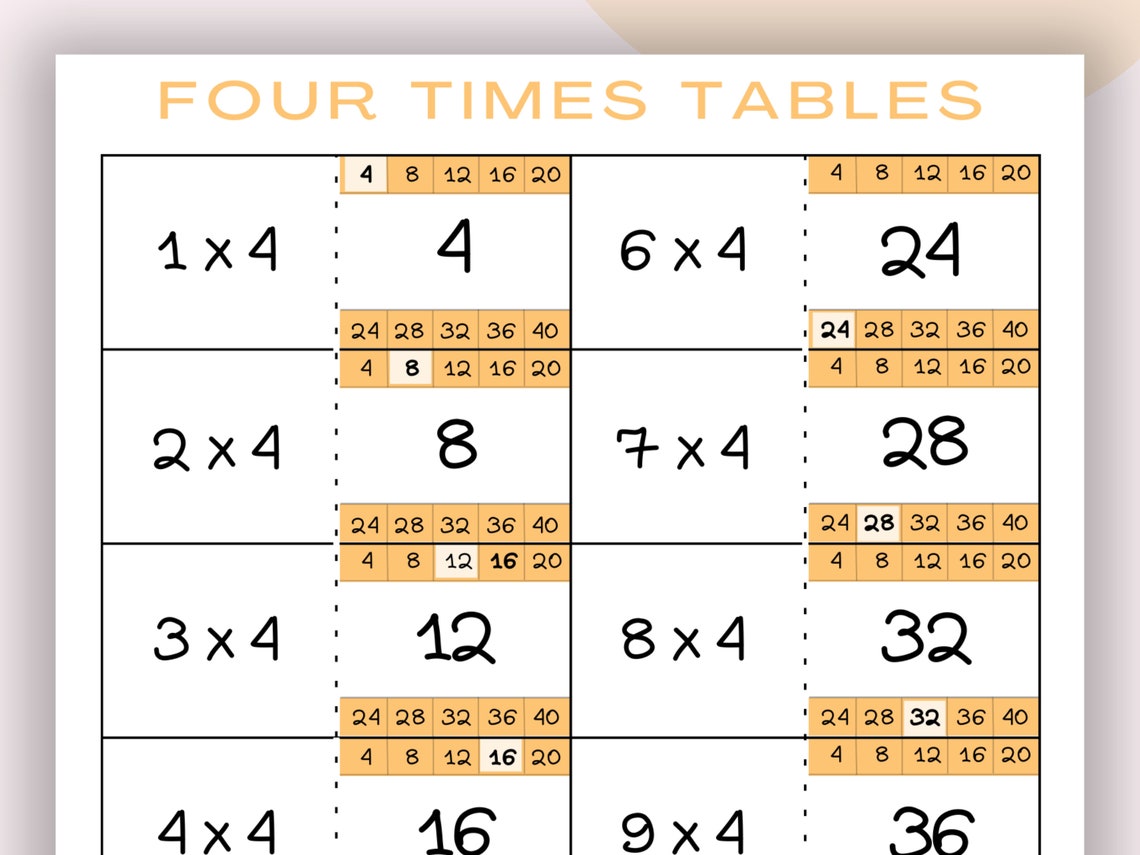 4 Times Tables Flash Cards Printable Multiplication Flash - Etsy