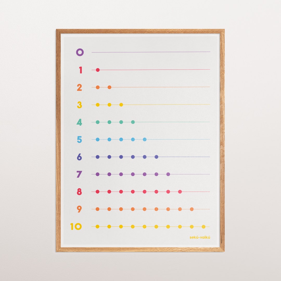 Numbers Poster on Canvas | Montessori Numbers Poster | Learning Numbers ...