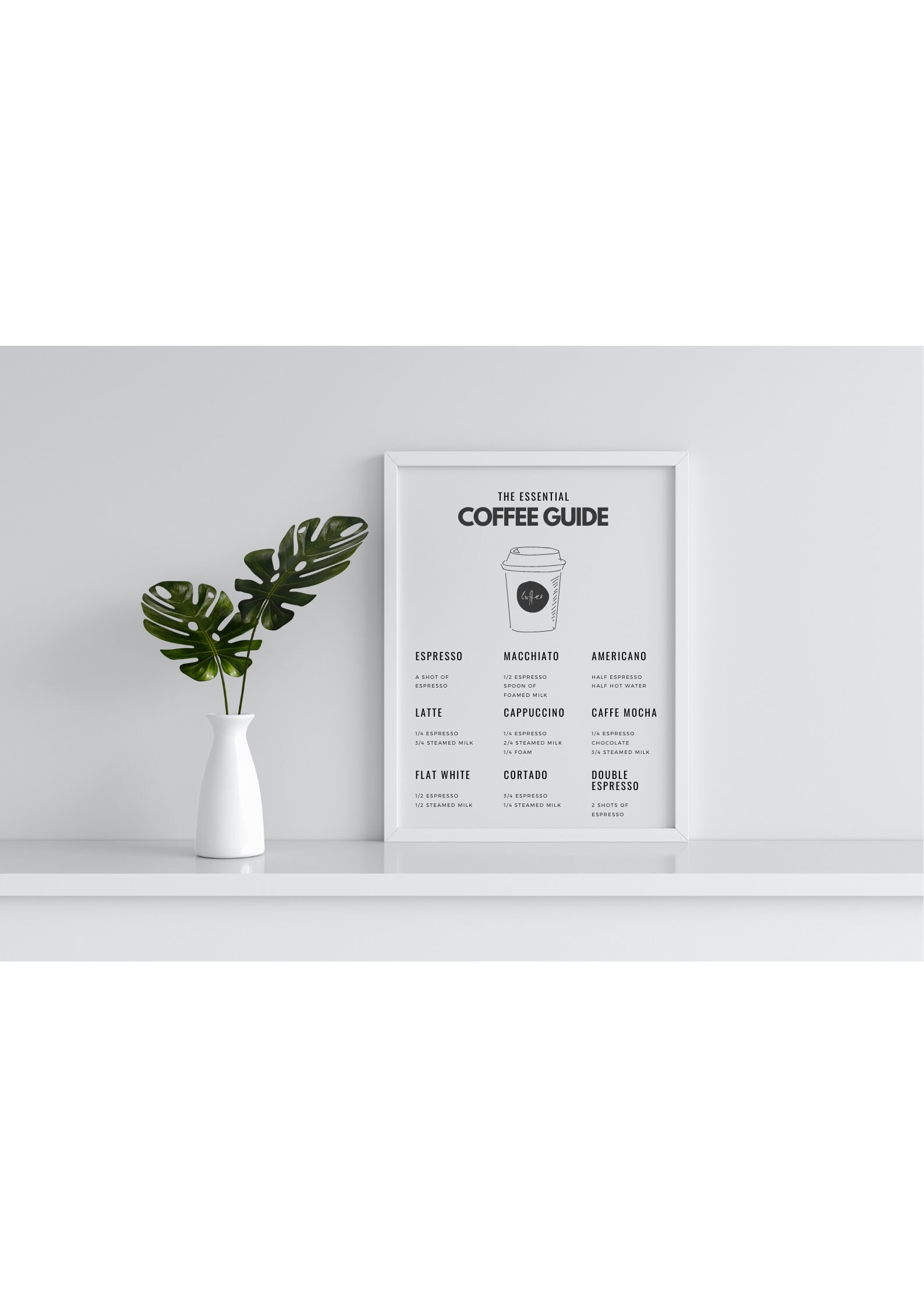 Coffee Guide Poster / Digital Download - Etsy