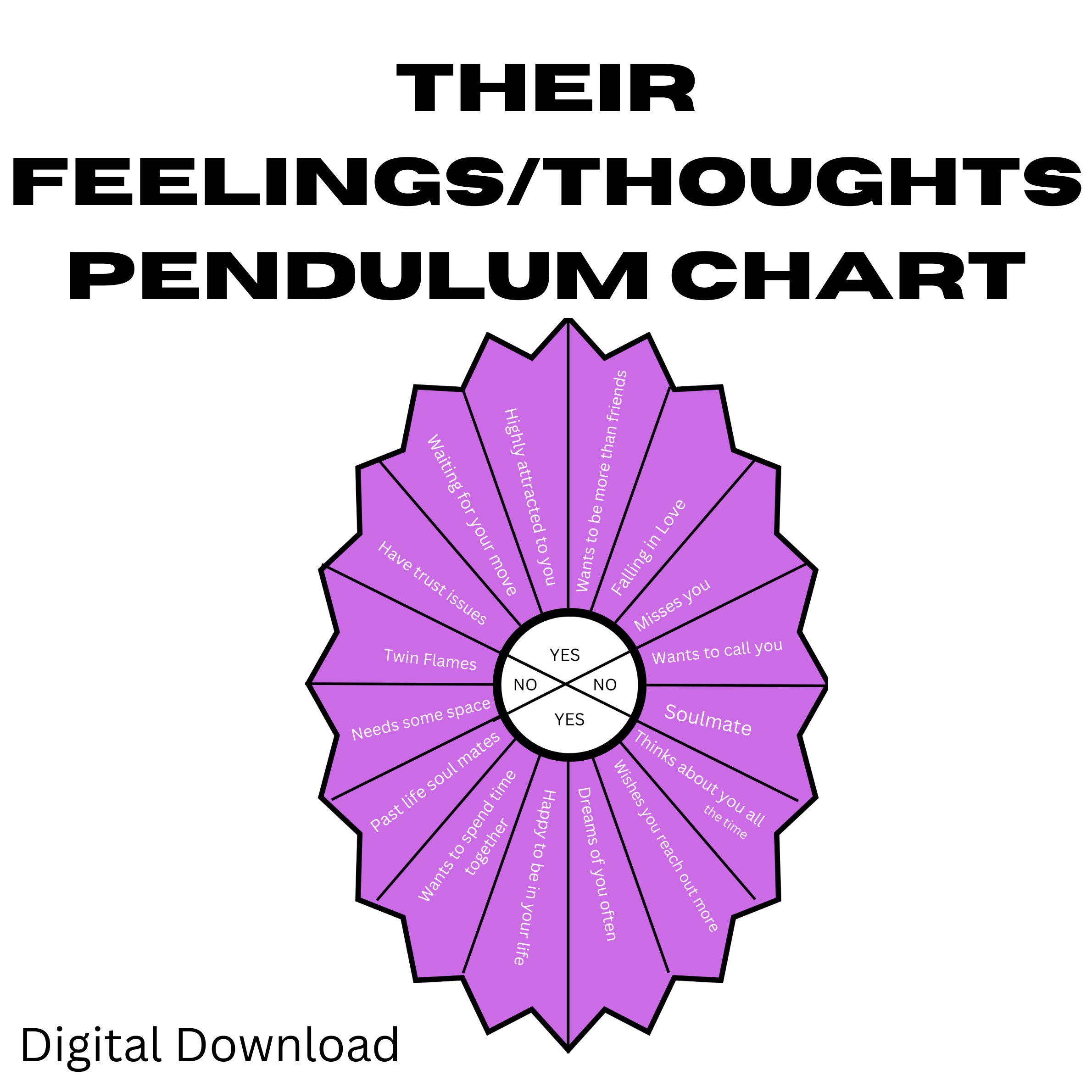 Past Life Pendulum Chart