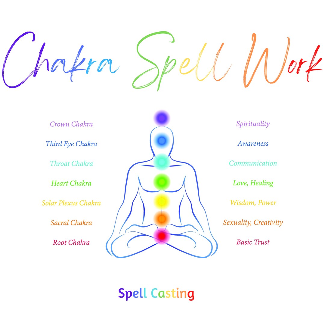 Chakra Balancing Spell Ritual*balance Chakra*clear Chakra - Etsy