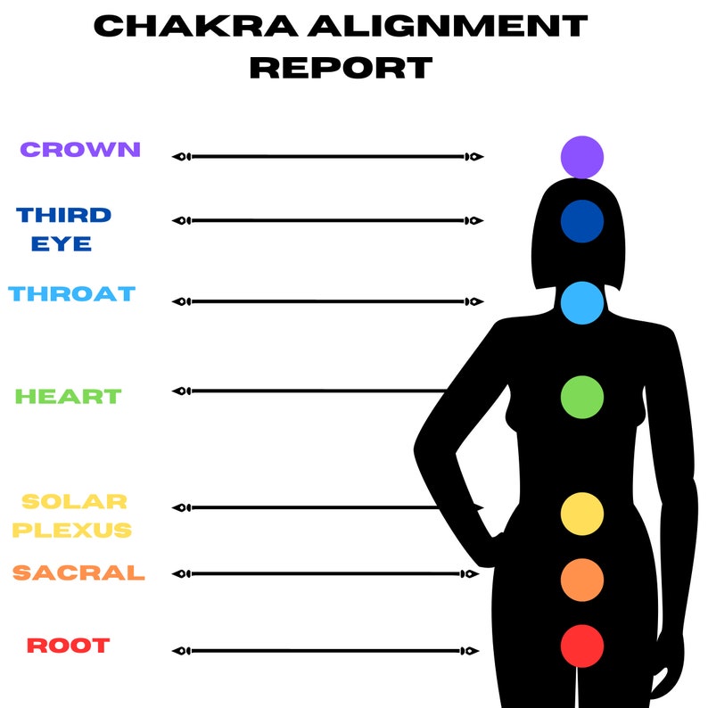Chakra Alignment Check Report Chakra Scan Blocked Chakras - Etsy