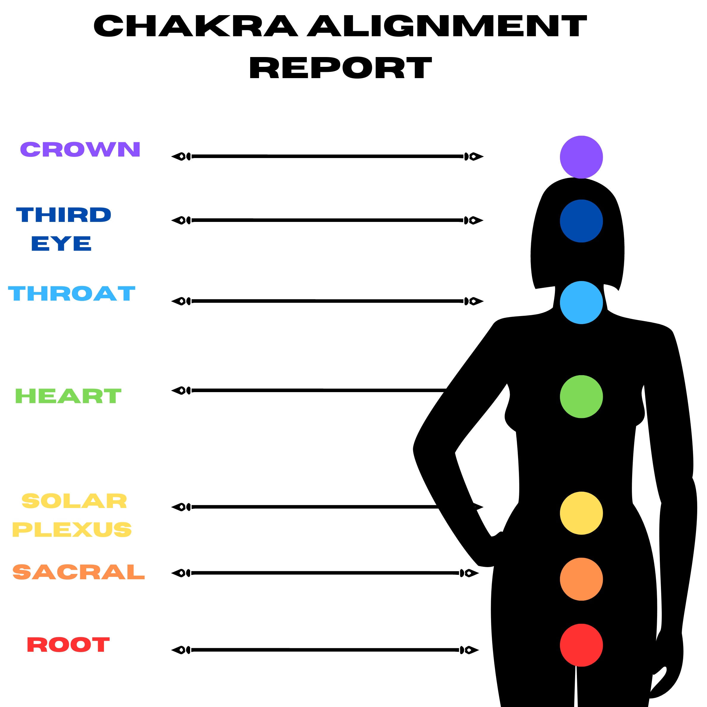 Chakra Alignment Check Report* Chakra Scan* Blocked Chakras - Etsy