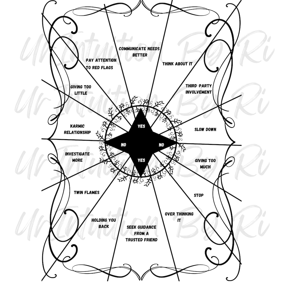Relationship Dowsing Pendulum Chart, Divination Tool (digital Download ...