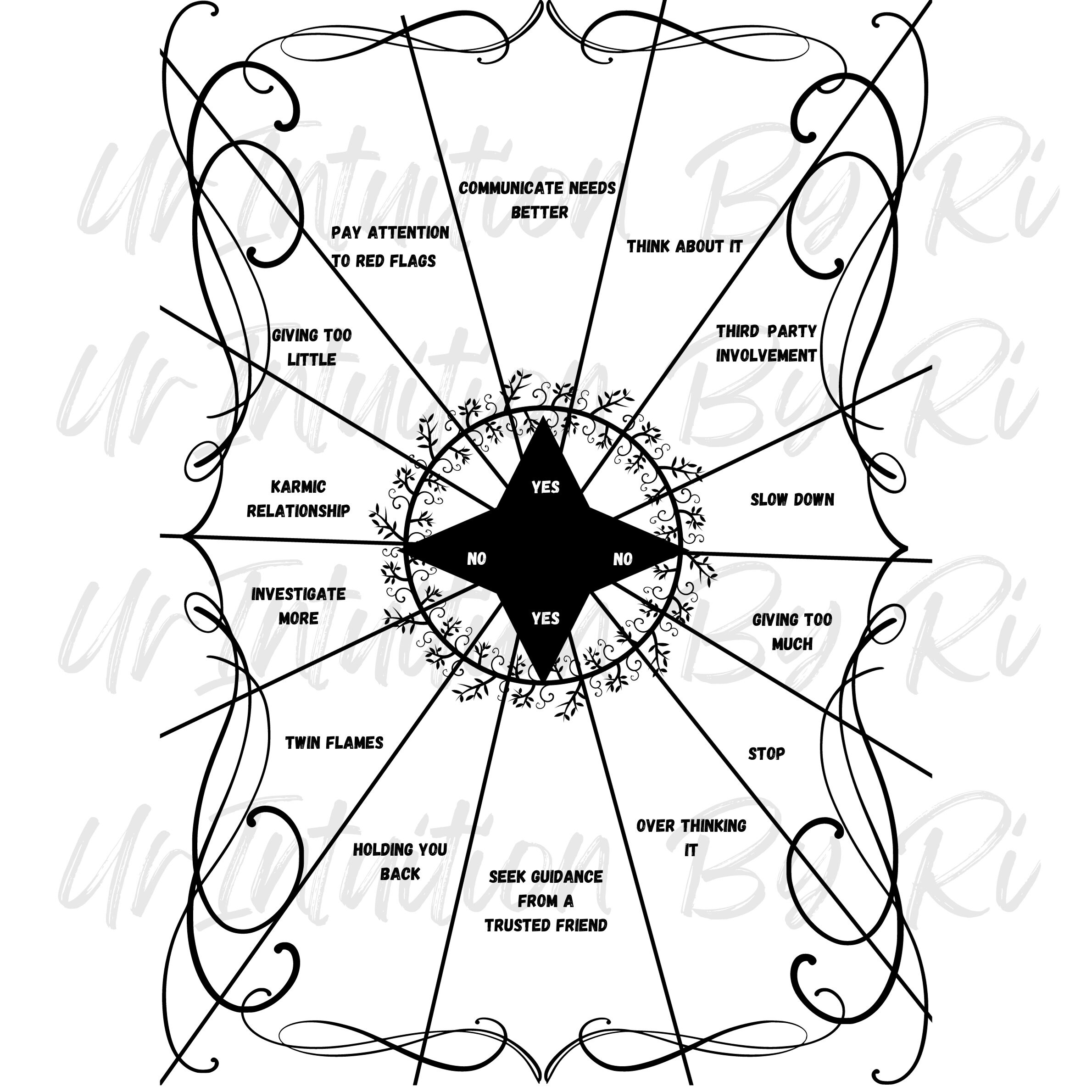 Relationship Dowsing Chart*relationship Pendulum Chart*printable ...