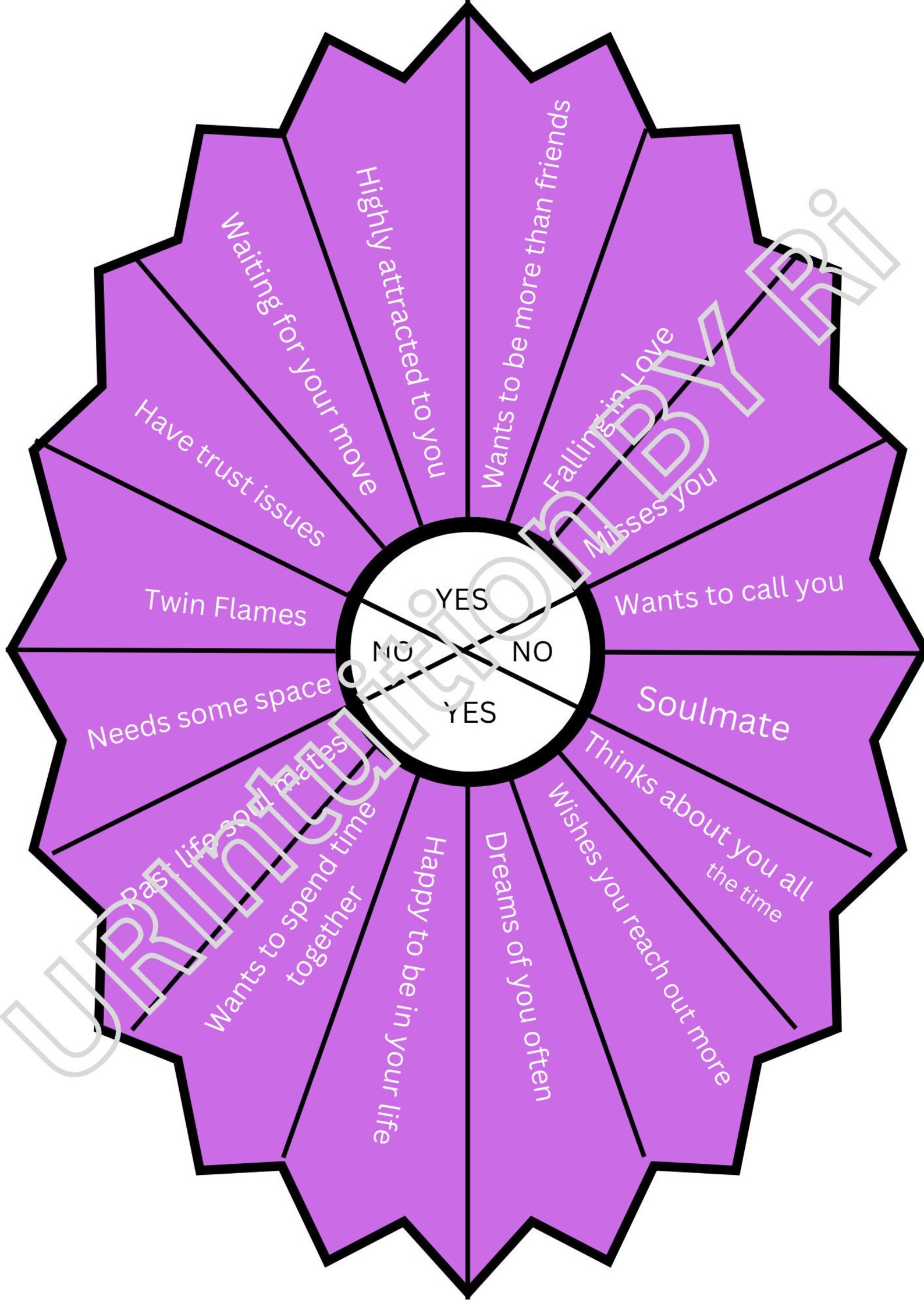 Dowsing Chart for Their Feelings Relationship Pendulum - Etsy