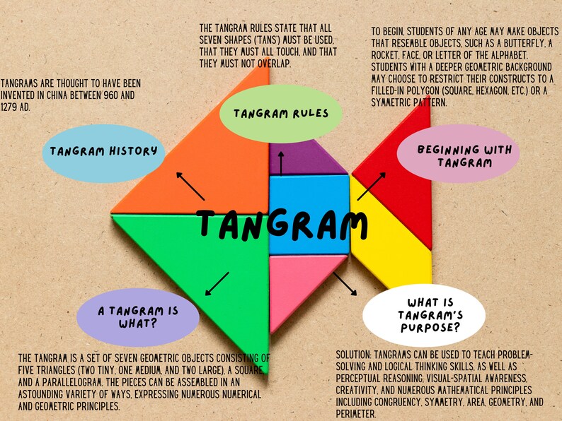 Tangram Fun Cats, Tangram Cats Ebook, Tangrams Cat Cutout, Cat Tangram ...