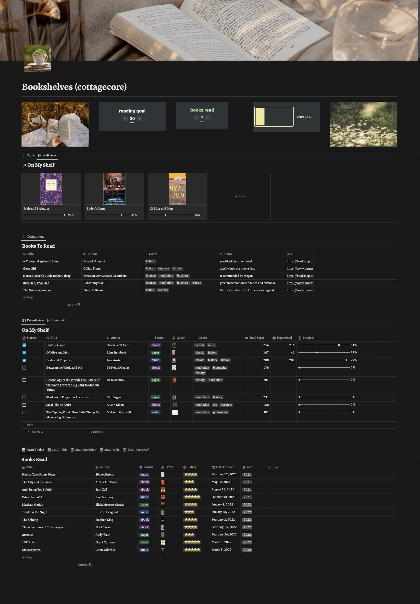 Notion Template for Book Lovers | Cottagecore Aesthetic, Track TBR ...
