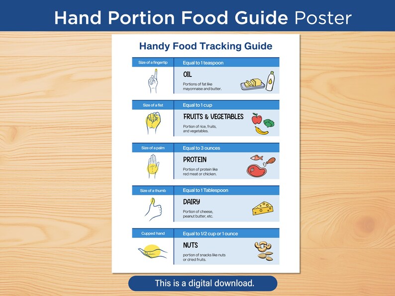 Food Portion Size Guide, Portion Control Chart, Portion Sizes Using ...