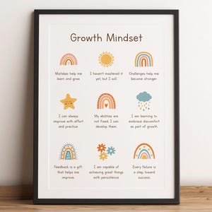 Growth Mindset Poster for Kids, Classroom Wall Art Decor - Etsy
