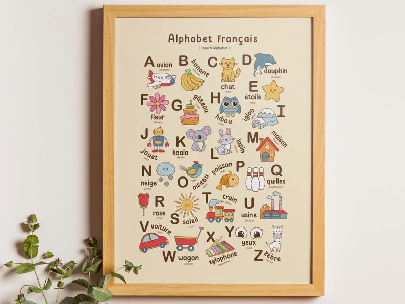 Alphabet Français Poster, French Alphabet Poster With English ...