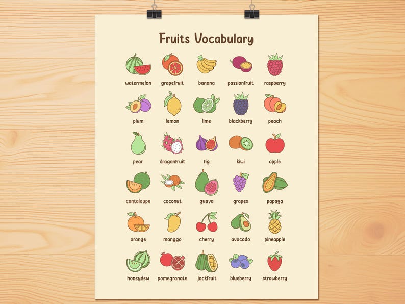 Fruits Chart, Educational Fruits Print, Classroom Decor, Homeschool ...