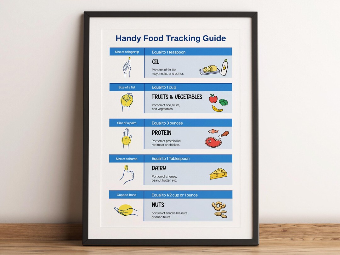Food Portion Size Guide, Portion Control Chart, Portion Sizes Using ...