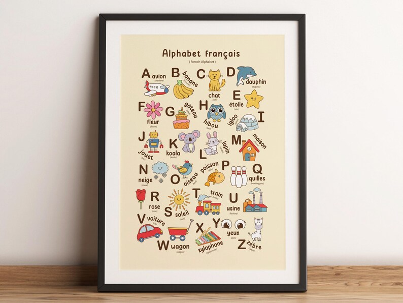 Alphabet Français Poster, French Alphabet Poster With English ...