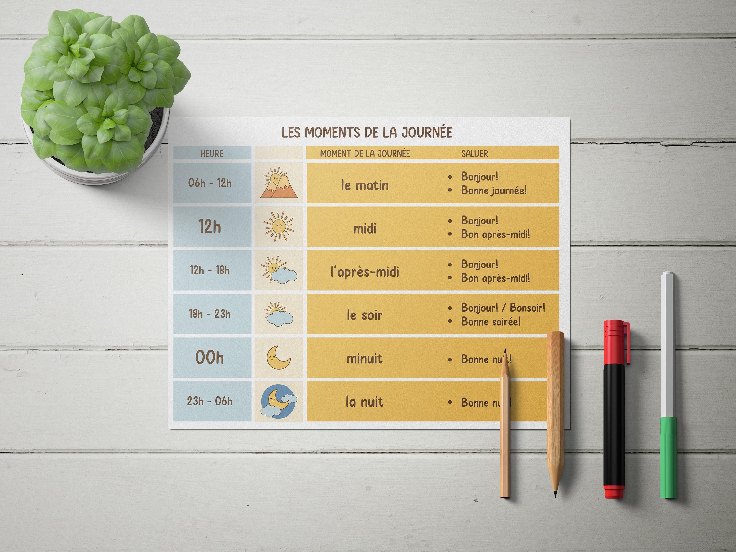 French Language Chart Guide, Les Moments De La Journée, French Moments ...