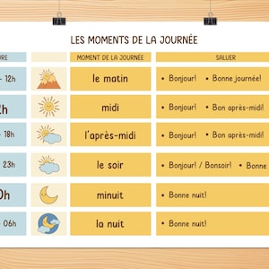 French Language Chart Guide, Les Moments De La Journée, French Moments ...