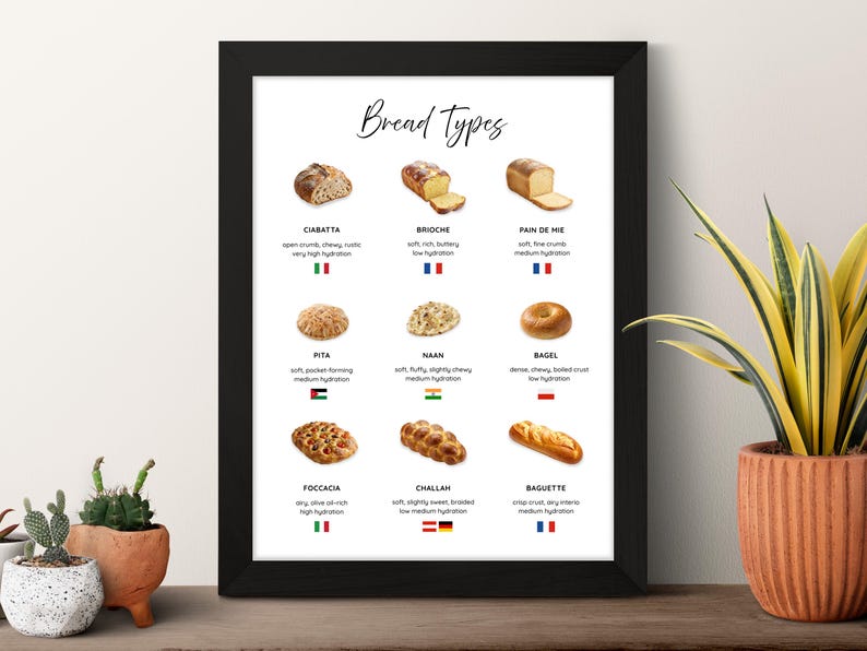 Bread Types Poster | Bread Chart Print | Baker & Pastry Student Wall ...
