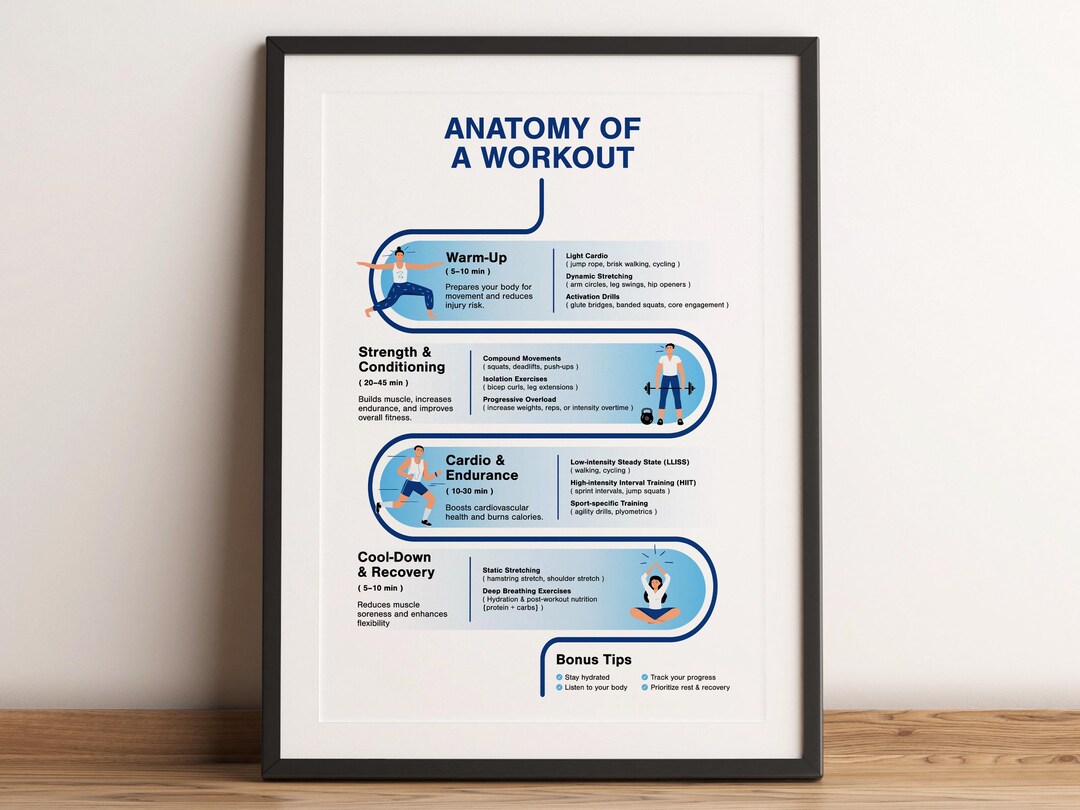 Fitness Chart, Exercise Poster, Workout Guide Print, Wellness Coach ...
