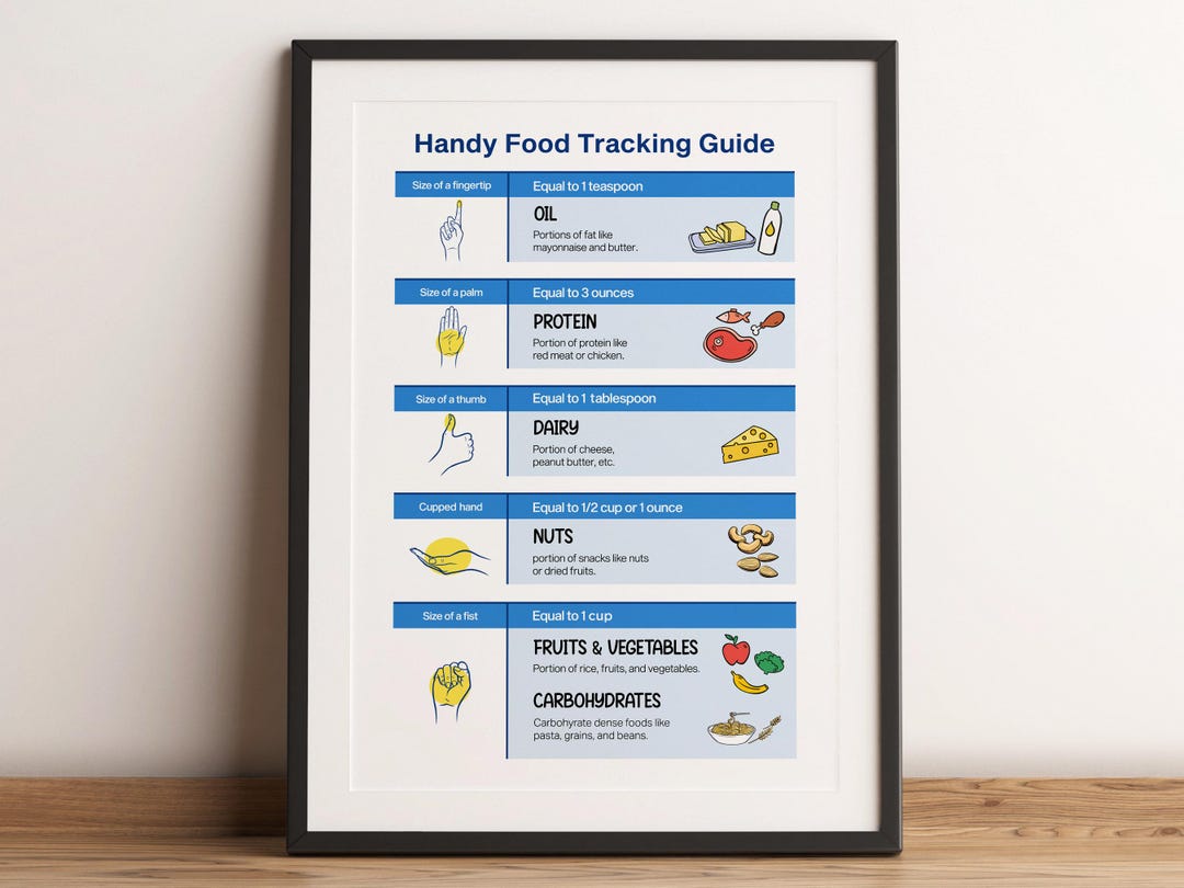 Food Portion Size Guide, Portion Control Chart, Portion Sizes Using ...