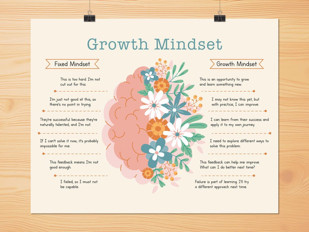 Growth Mindset Poster, Calming Corner Print, Mental Health, Therapy ...
