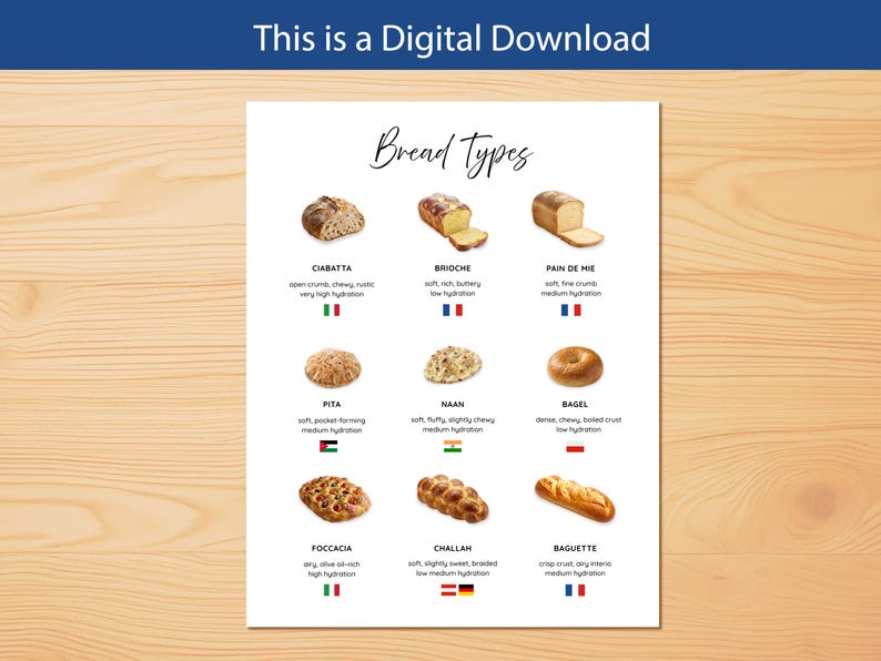 Bread Types Poster | Bread Chart Print | Baker & Pastry Student Wall ...
