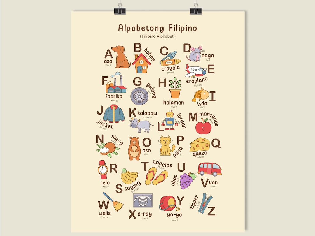 Filipino Alphabet Matte Vertical Poster, Tagalog Alphabet Kids Room ...