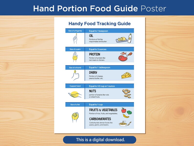 Food Portion Guide, Portion Control Chart Using Hands (digital Download ...