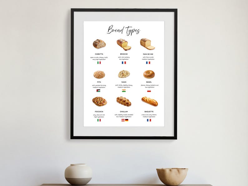 Bread Types Poster | Bread Chart Print | Baker & Pastry Student Wall ...