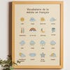 Filipino Language Emotions Poster, Feelings Chart, Psychology Kids ...