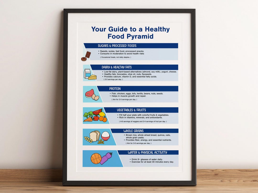 Food Pyramid Poster, Educational Print, Healthy Eating Guide, Digital ...