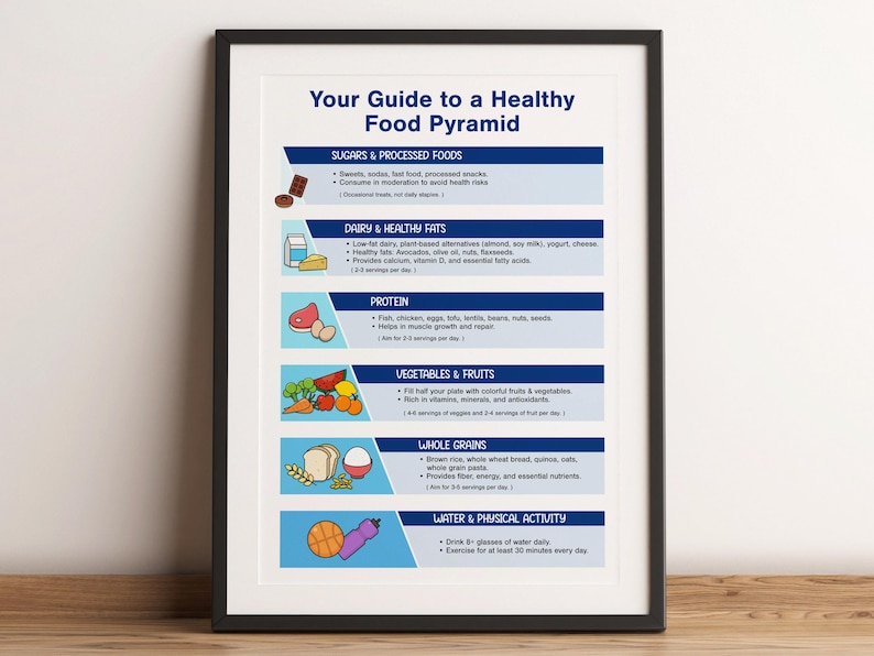 Food Pyramid Poster, Educational Print, Healthy Eating Guide, Digital ...