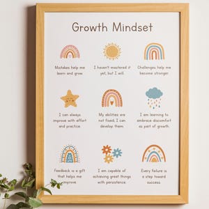 Growth Mindset Poster for Kids, Classroom Wall Art Decor - Etsy