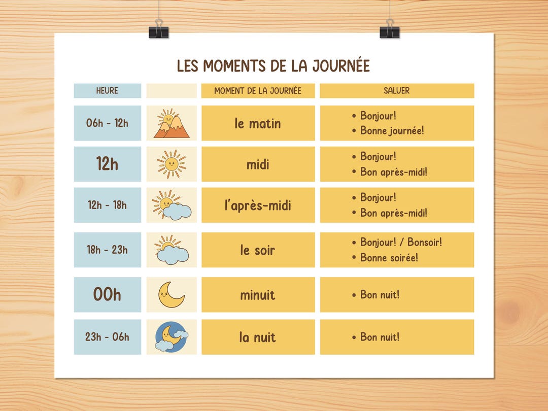 Les Moments De La Journée French Language Chart Guide, French Moments ...