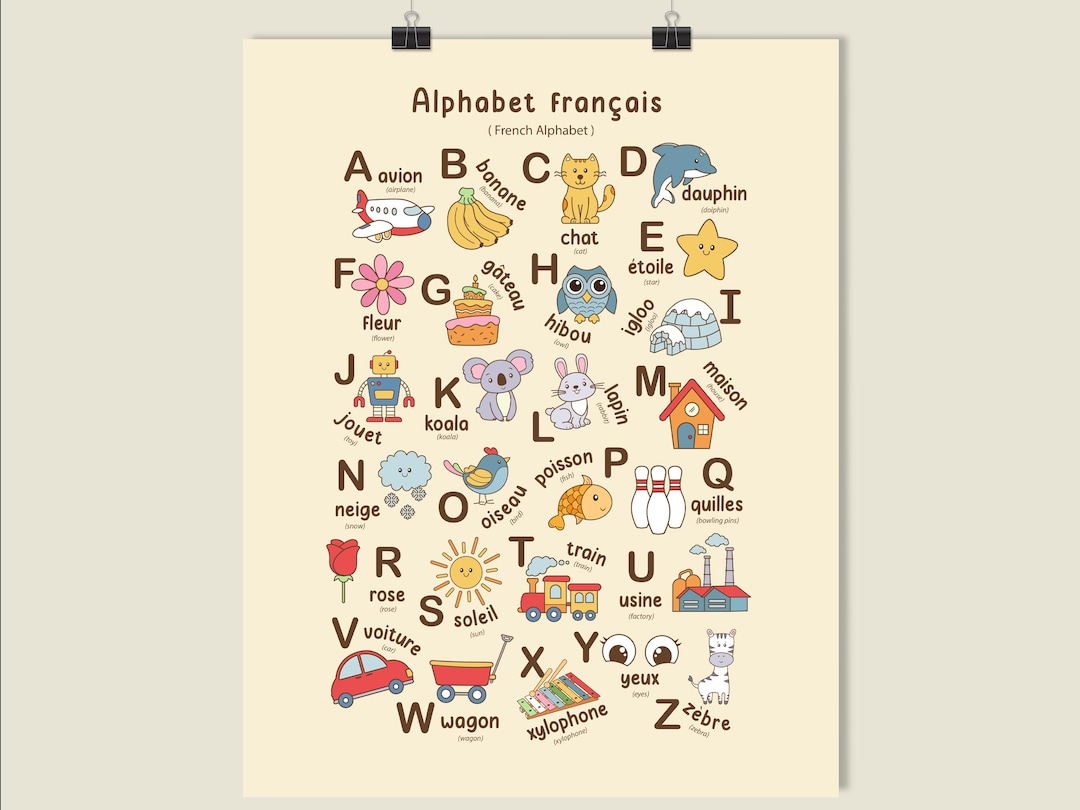 Alphabet Français Poster, French Alphabet Poster With English ...