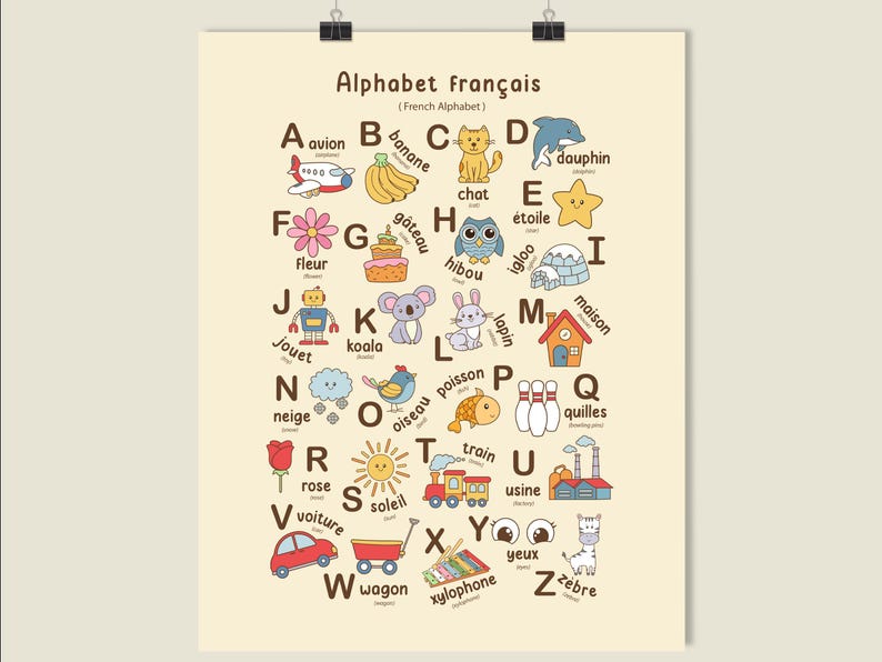 Alphabet Français Poster, French Alphabet Poster With English ...