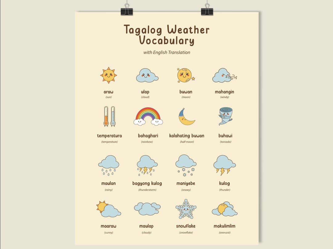 Tagalog Weather Vocabulary With English Translation, Weather Art Poster ...