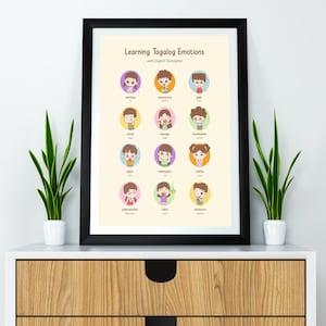 Filipino Language Emotions Poster, Feelings Chart, Psychology Kids ...