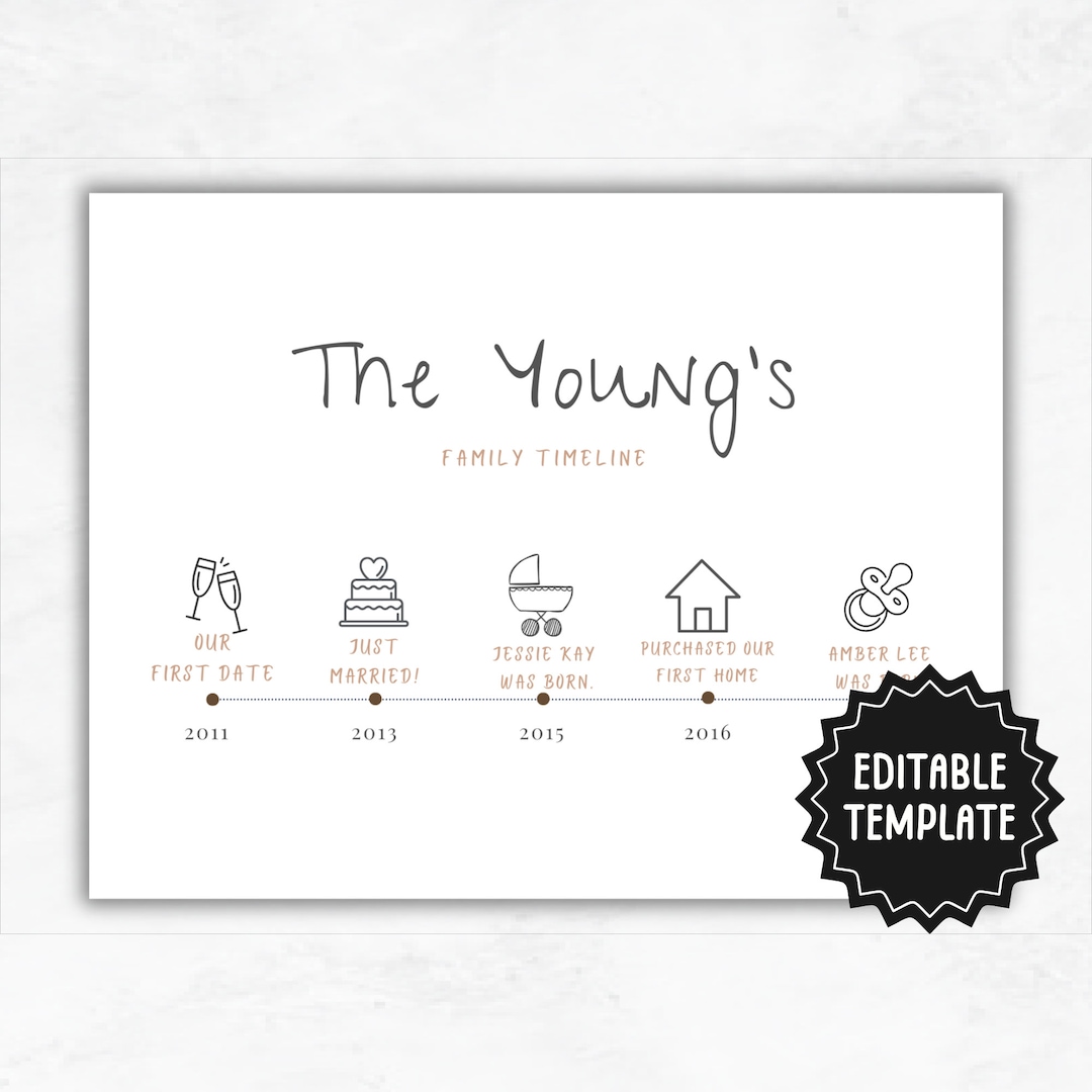 Custom Family Timeline | Life Timeline Template | Create Your Own ...