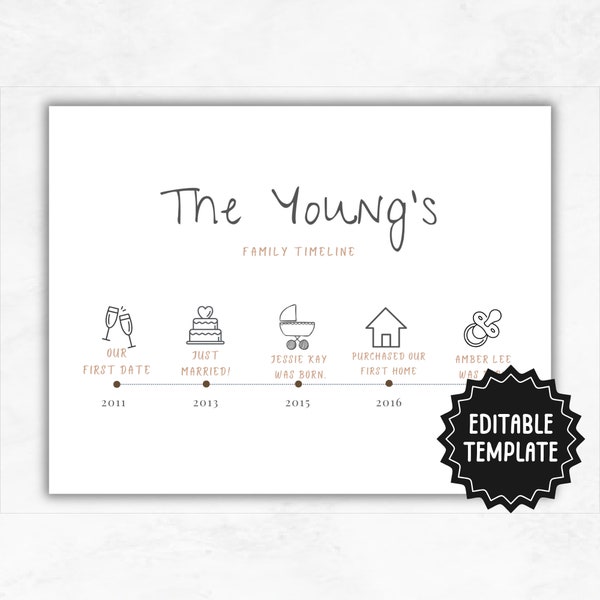 Family Timeline - Etsy UK