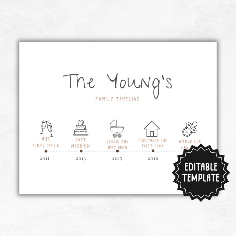 Family Timeline - Etsy UK