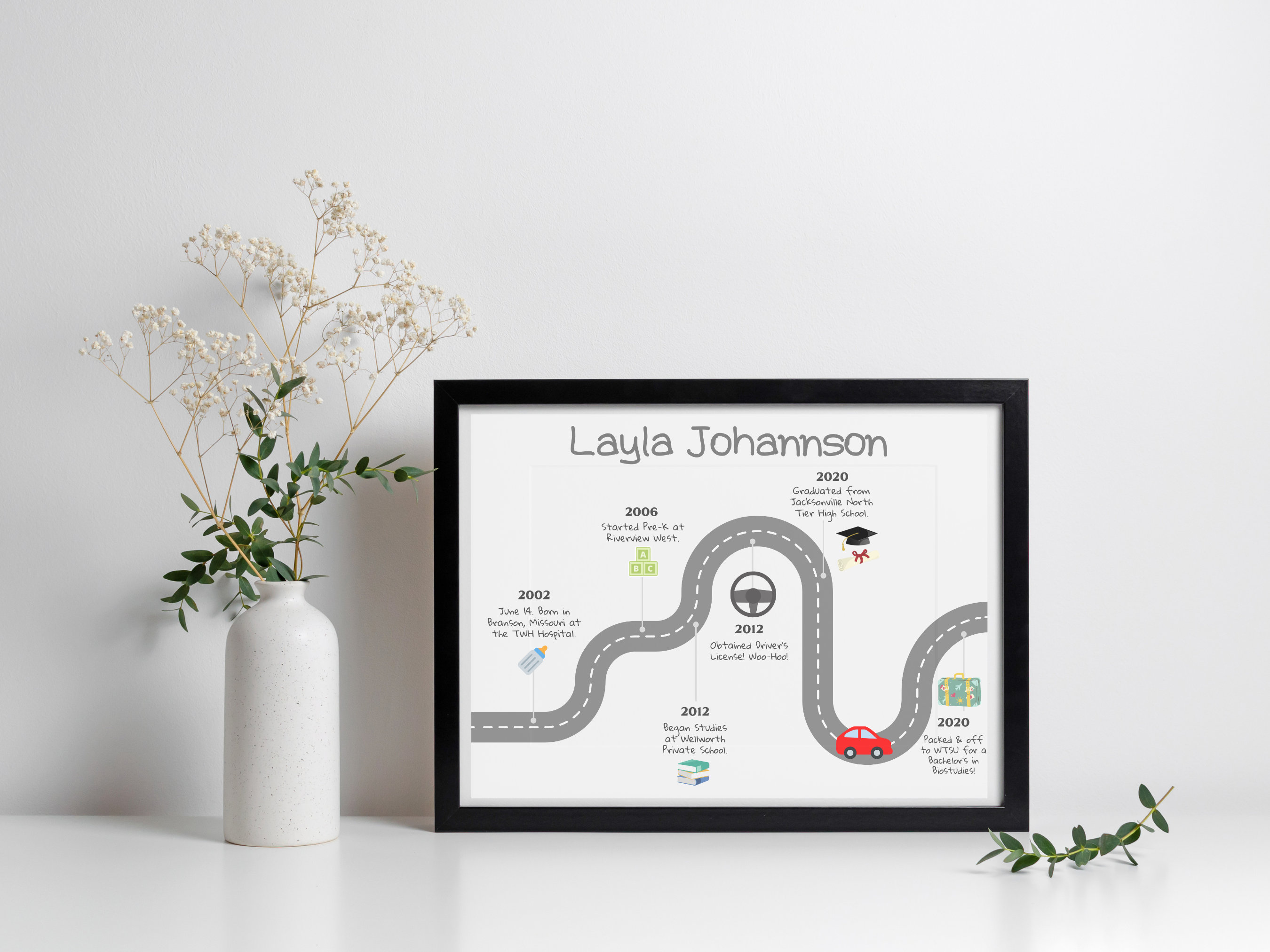 Custom Personal Timeline Editable Road Map for Goals & - Etsy