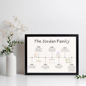 Custom Family Timeline | Editable Family Events Chart | Personalized ...