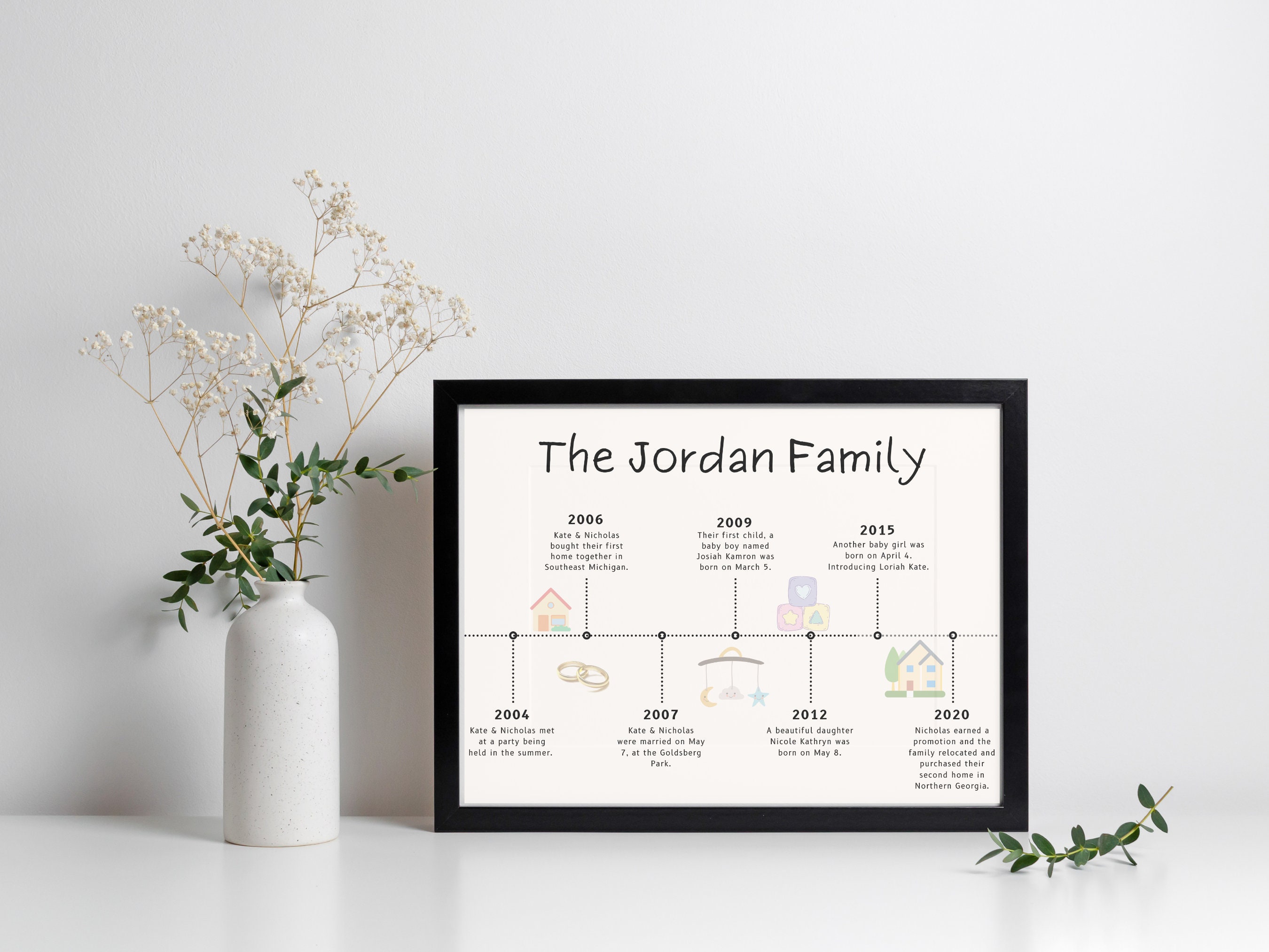 Custom Family Timeline | Editable Family Events Chart | Personalized ...